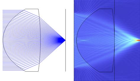 How To Use The New Spatial Fft Feature For Applications In Optics Comsol Blog