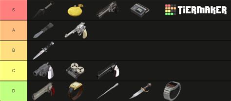 Tf2 Mvm Spy Weapons Tier List Community Rankings Tiermaker