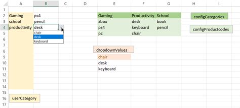 Making Dropdown Dependent Lists Using The Unique Function In Excel