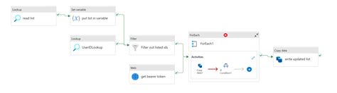 How To Validate An Api Call In Data Factory Or Handle A Failed Record