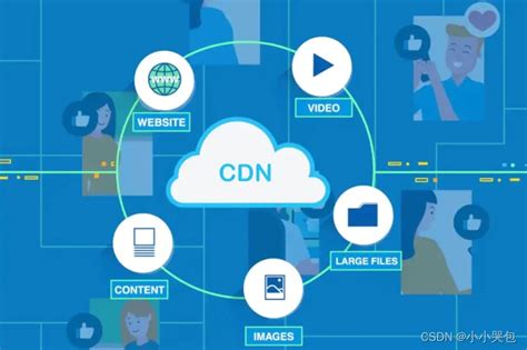 cdn（内容分发网络）技术原理 cdn snys37 csdn博客