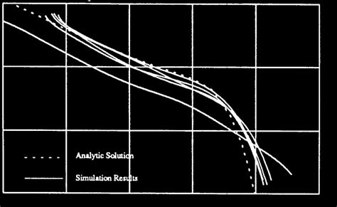 14 Five Flow Simulations With Correlation Range 34 Varying A M Download Scientific Diagram
