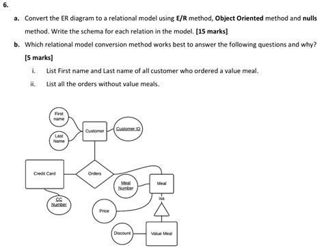SOLVED Database Systems 6 A Convert The ER Diagram To A Relational