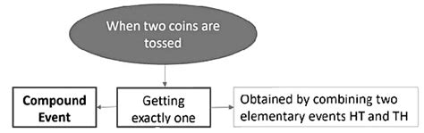 Data Handling Class 8 Notes Maths Chapter 4 Free Pdf
