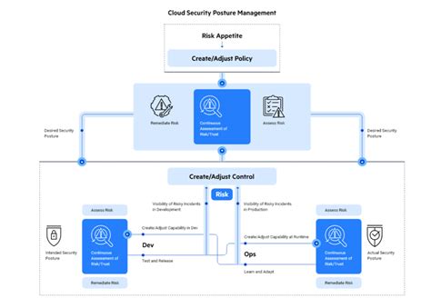 A Closer Look At Chef Cloud Security VMiss Net