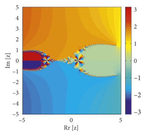 Basins Of Attraction Of Iterative Methods Q1q3 And E1e9 For Download Scientific Diagram