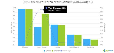 4 Key Steps To Creating Hyper Casual Game Rnf Technologies