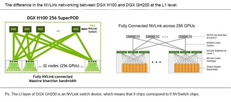 Understanding IP Over InfiniBand IPoIB And Configuring Connection Modes TrueNAS Community