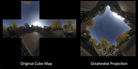 Equirectangular And Cubemap Projection Comparison The Figure Was