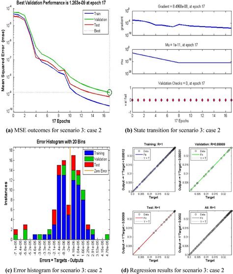 Anns Brs Outcomes For Solving The Hybrid Nanofluid Flow Model In