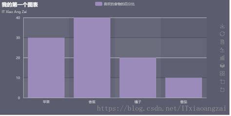 Python的pyecharts图表库学习一pyecharts在pycharm中是什么 Csdn博客