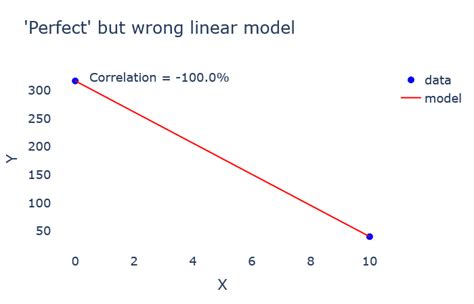 How To Measure The “non Linear Correlation” Between Multiple Variables