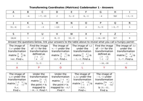 Transforming Coordinates Matrices Codebreaker 1 Teaching Resources