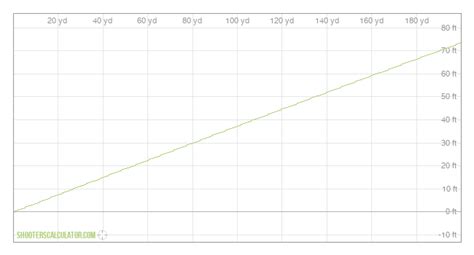 Ballistic Trajectory Calculator