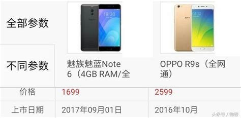 誰更好？魅族手機魅藍note6高配版對比oppo R9s 每日頭條