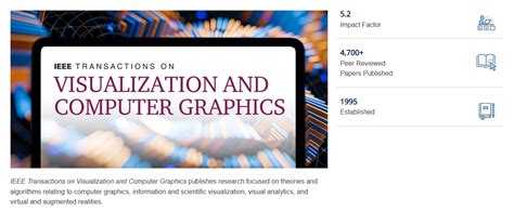 Ieee Transactions On Visualization And Computer Graphics怎么样