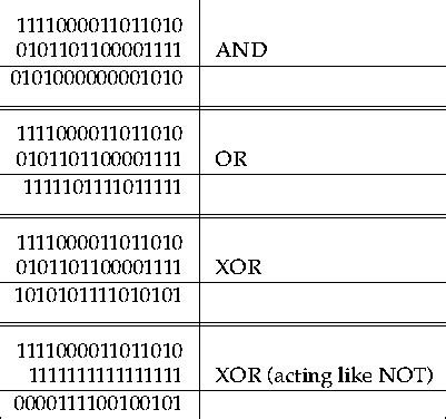 Using Bits To Do Logic
