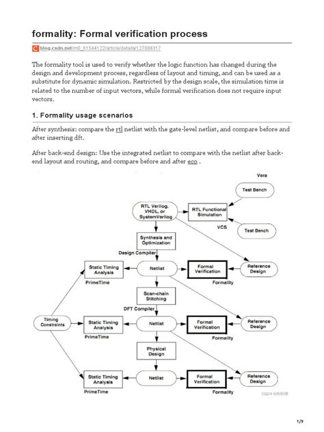Formality Formal Verification Process Pdf Computer Science Software Engineering