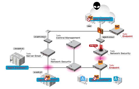 On Premise Fireeye Endpoint Security Deployment Diagram 49 Off