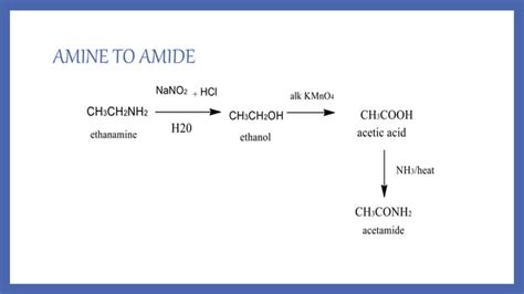 Functional Group Interconversion Simple Examples Pptx