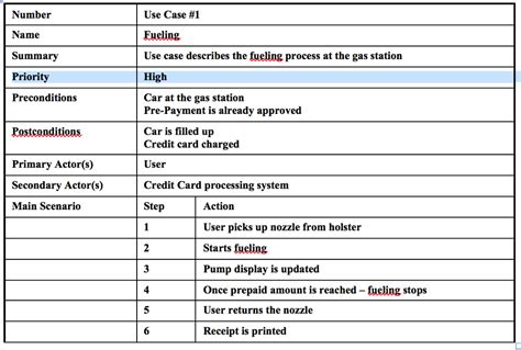 Solved 1given Is The Following Sequence Diagram Next Page
