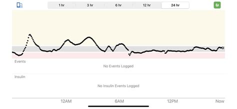 Dexcom Average Sugars R Dexcom