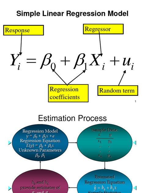 2 Simple Linear Regression Pdf Estimator Bias Of An Estimator