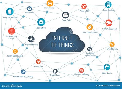 Internet Of Things Concept And Cloud Computing Technology Stock Vector Illustration Of Flat