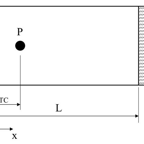 Tested Case 1d Transient Heat Conduction In A Planar Wall Download