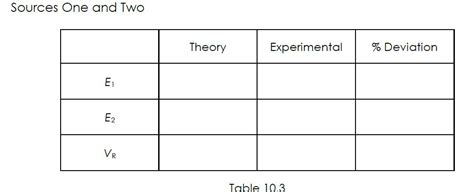 Solved Ac Superposition Objective This Exercise Examines The