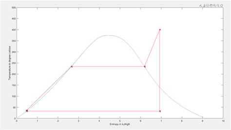Project 2 Rankine Cycle Simulator Skill Lync