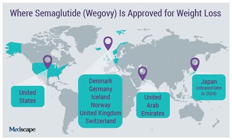 Amid Global Glp 1 Shortages Doctors Prioritize Patients