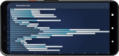 android stacked bar chart scichart