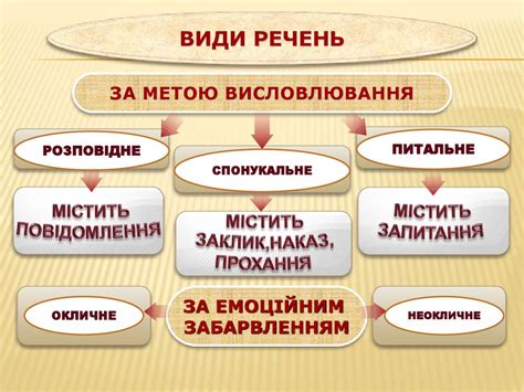 Речення Просте речення Головні і другорядні члени речення презентация онлайн