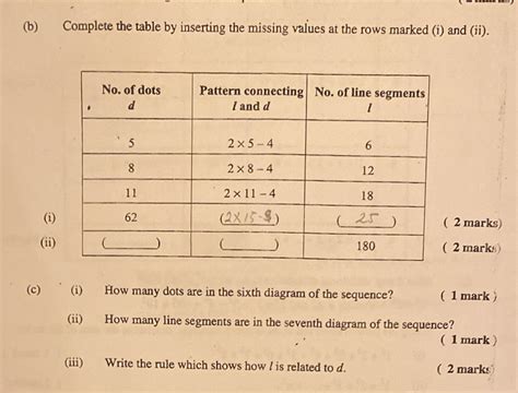 Solved B Complete The Table By Inserting The Missing Values At The Rows Marked I And Ii