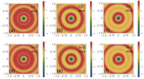 Rotational Doppler Effect Of Vector Beams