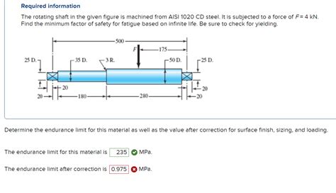 Solved Required Information The Rotating Shaft In The Given