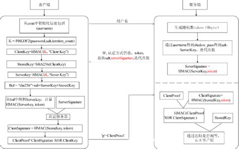 opengauss数据库源码解析 安全管理源码解析（4） openguass forbid remote connection with