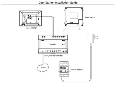 Comelit 2 Wire Intercom Wiring Diagram