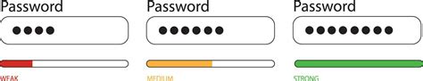 Password Weak Medium And Strong Interface Password Form Template For