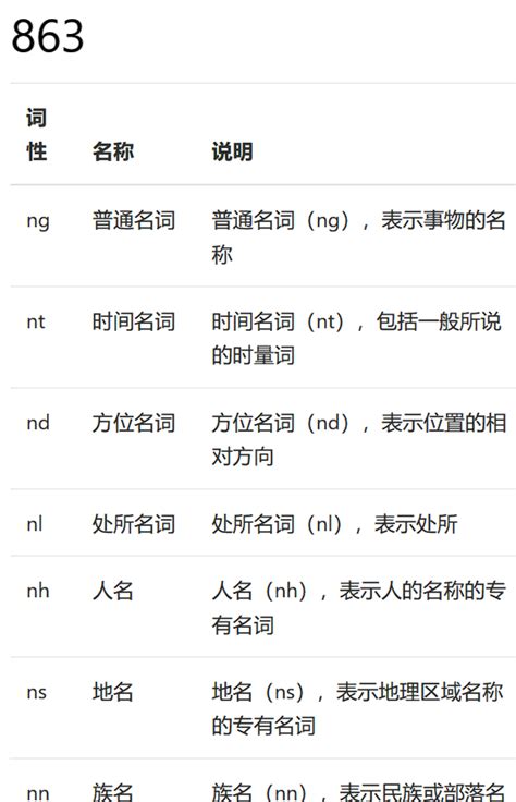 Https Hanlp Hankcs Docs Annotations Pos Html Hanlp Hanlp