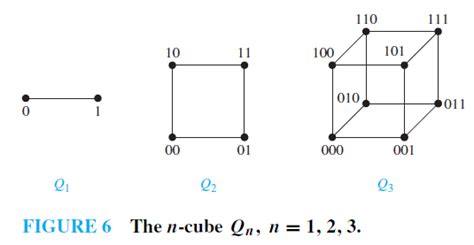 Some Special Simple Graphs Discrete Mathematics Books Skedbooks