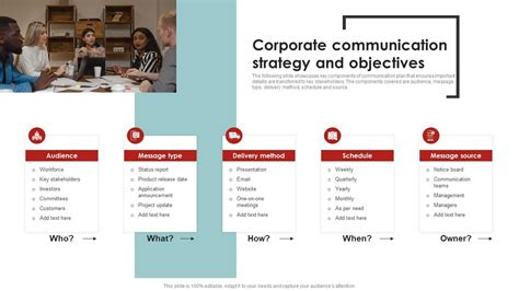 Corporate Communication Strategy And Corporate Communication Strategy