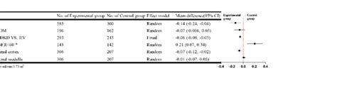 Forest Plots For The Adc Values Download Scientific Diagram