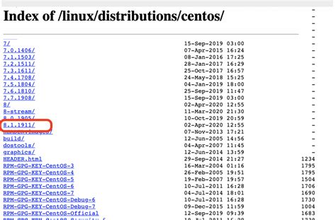 Comandos Básicos Linux Centos