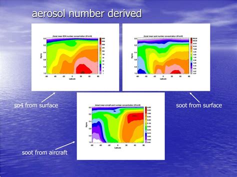 Ppt Developing Ice Nucleation Parameterization For Application In Cam Powerpoint Presentation