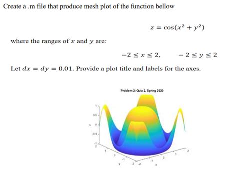 Solved Create A M File That Produce Mesh Plot Of The