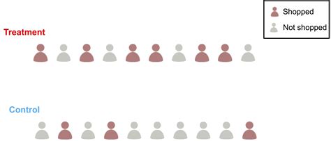 The Fundamental Problem Of Causal Inference Part Pain Is Inevitable Suffering Is Optional