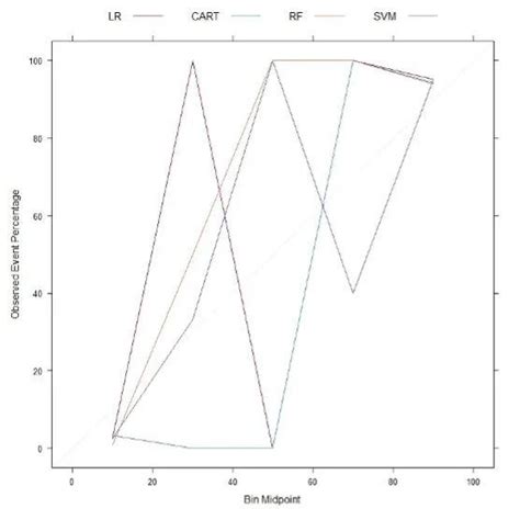 机器学习临床预测模型的全面评价：以乳腺癌风险预测为例 知乎