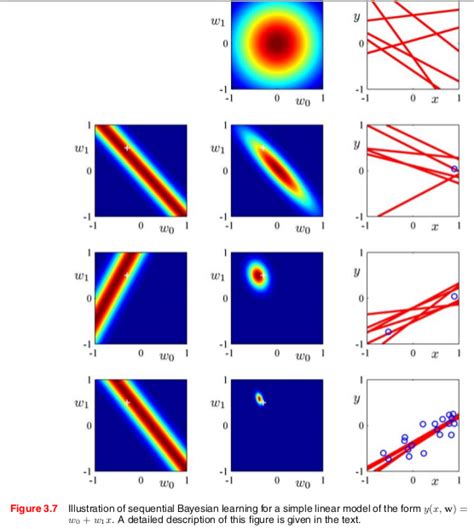 details of bayesian linear regression cross validated